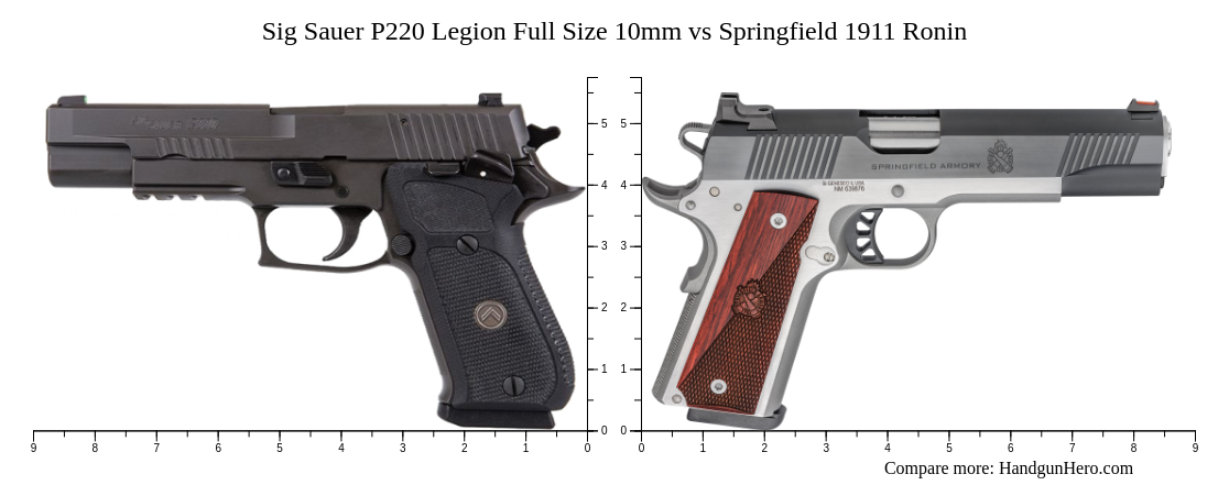 Sig Sauer P220 Legion Full Size 10mm vs Springfield 1911 Ronin size ...