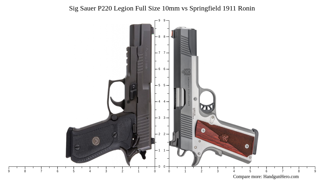 Sig Sauer P220 Legion Full Size 10mm vs Springfield 1911 Ronin size comparison | Handgun Hero