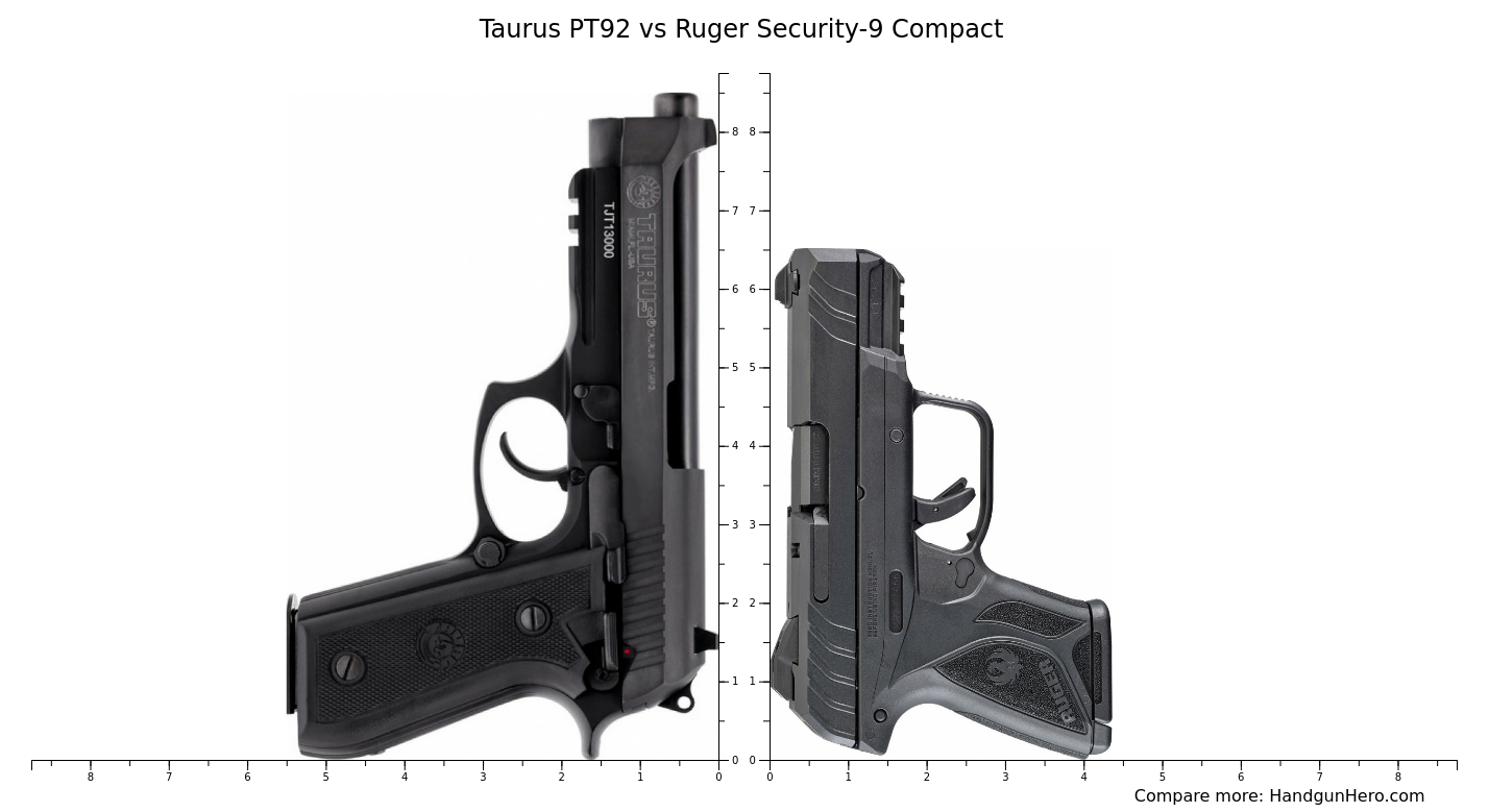 Taurus PT92 vs Ruger Security-9 Compact size comparison | Handgun Hero