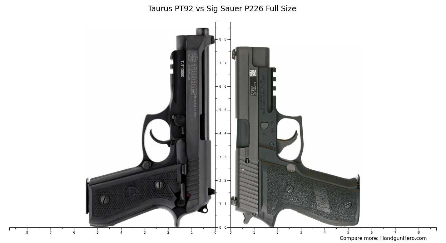 Taurus PT92 vs Sig Sauer P226 Full Size size comparison | Handgun Hero