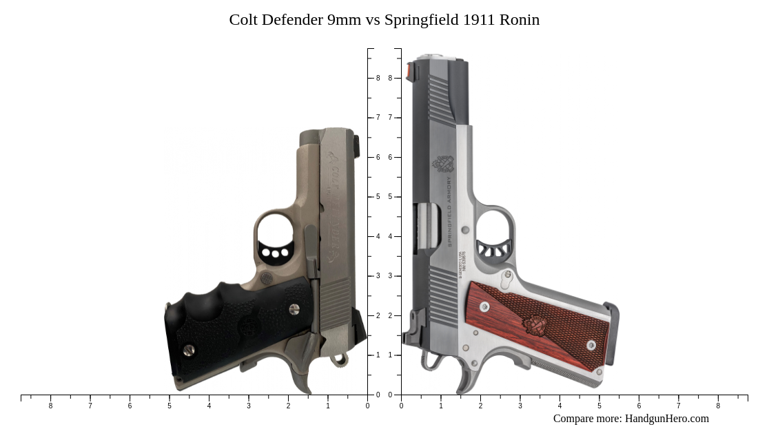 Colt Defender 9mm vs Springfield 1911 Ronin size comparison | Handgun Hero