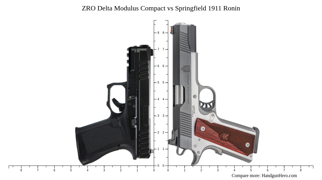 ZRO Delta Modulus Compact vs Springfield 1911 Ronin size comparison ...