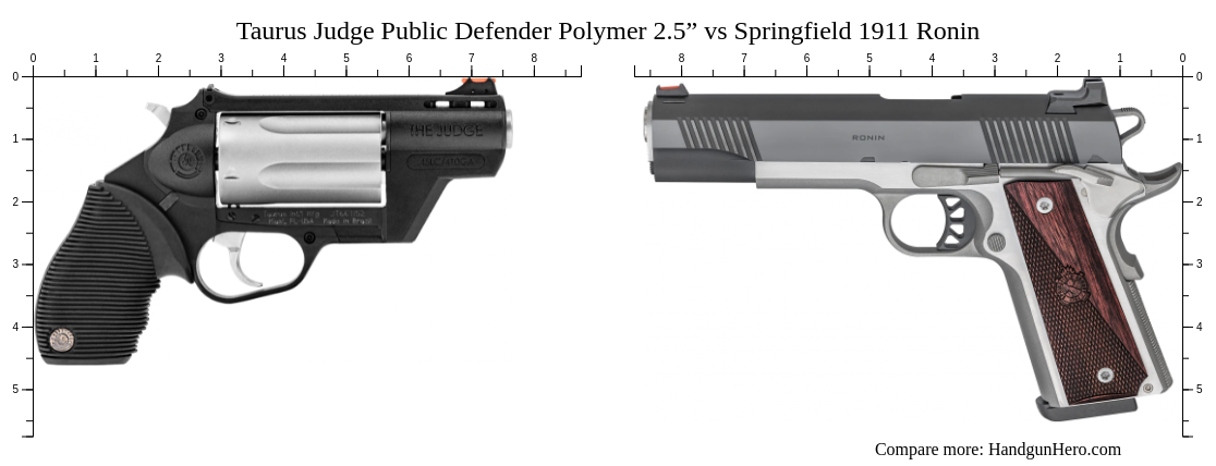 Taurus Judge Public Defender Polymer 2.5” vs Springfield 1911 Ronin ...