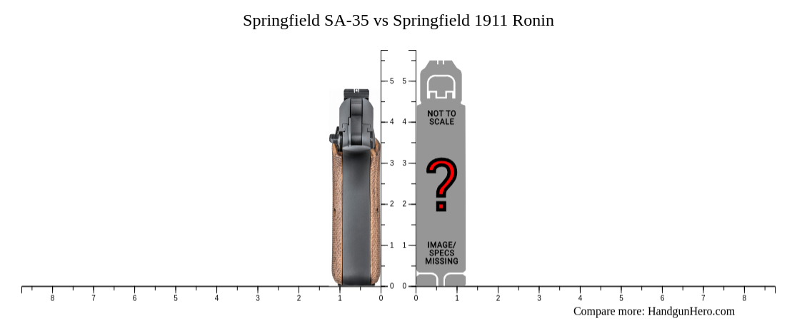 Springfield SA-35 vs Springfield 1911 Ronin size comparison | Handgun Hero