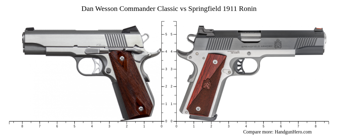 Dan Wesson Commander Classic vs Springfield 1911 Ronin size comparison ...