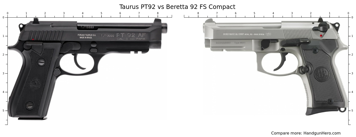 Taurus PT92 vs Beretta 92 FS Compact size comparison | Handgun Hero