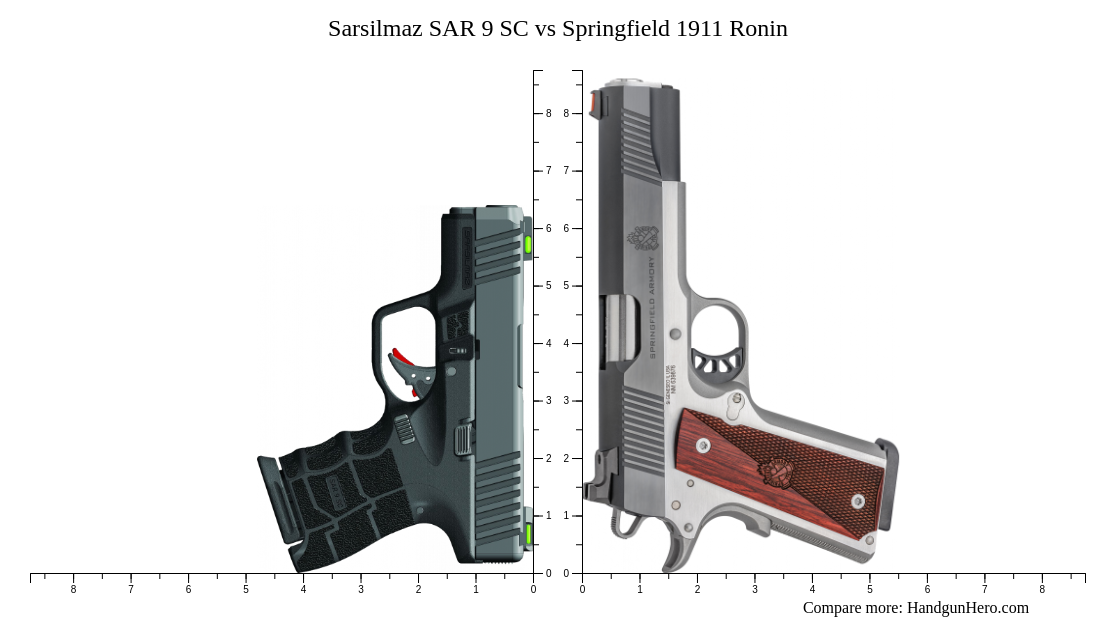 Sarsilmaz SAR 9 SC vs Springfield 1911 Ronin size comparison | Handgun Hero