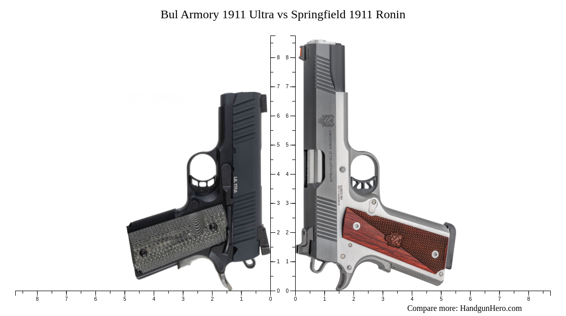 Bul Armory 1911 Ultra vs Springfield 1911 Ronin size comparison ...