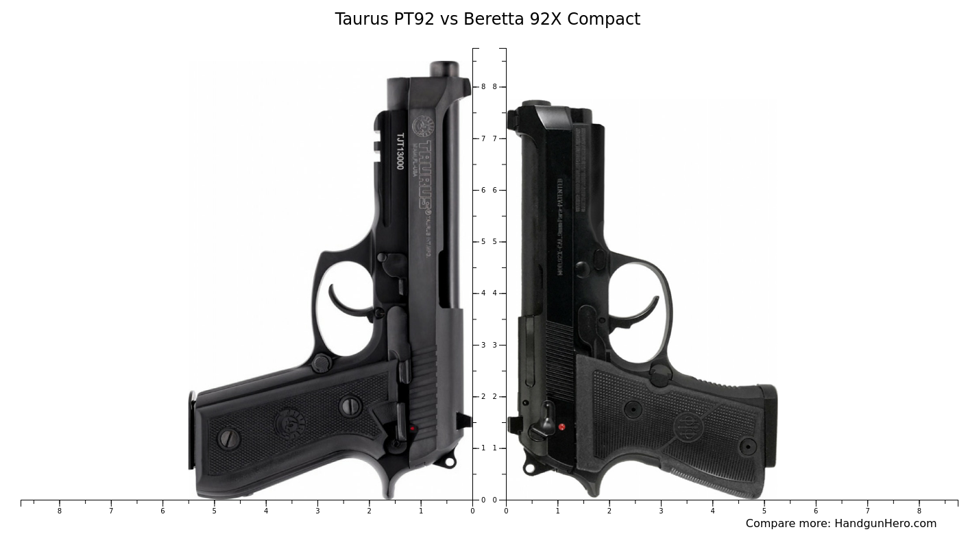 Taurus PT92 vs Beretta 92X Compact size comparison | Handgun Hero