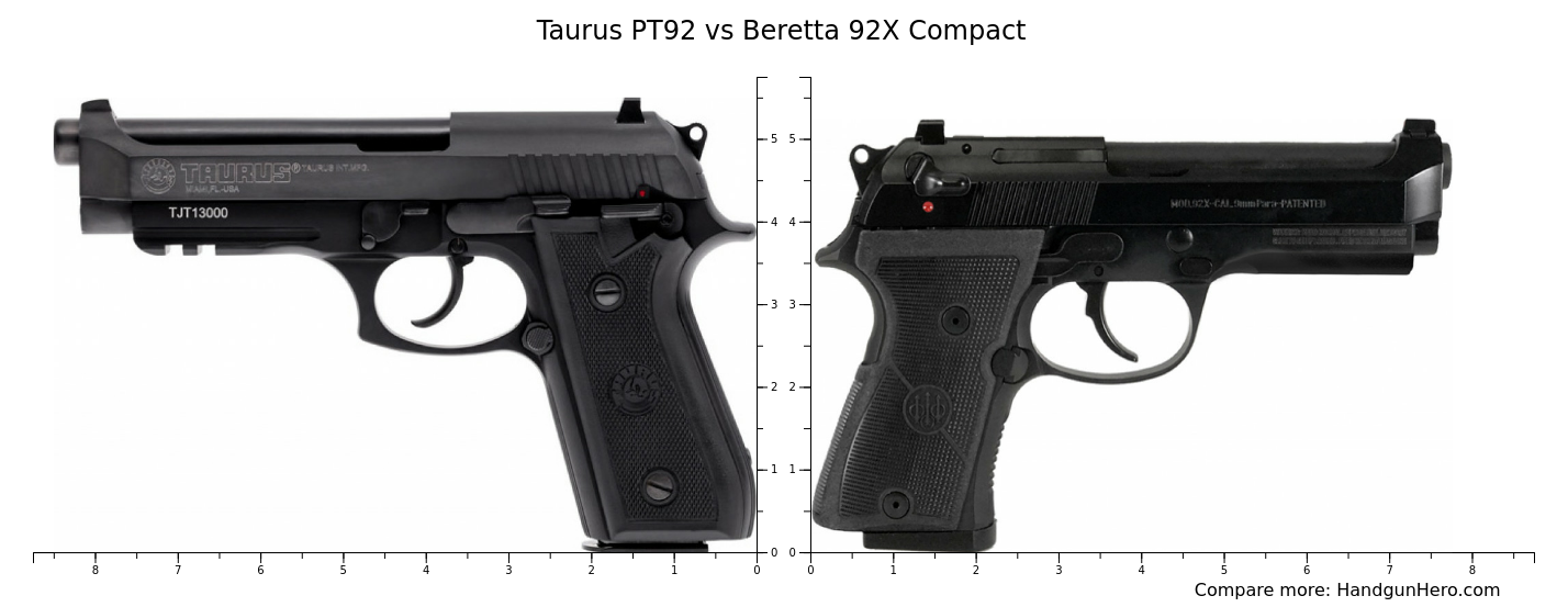 Taurus PT92 vs Beretta 92X Compact size comparison | Handgun Hero