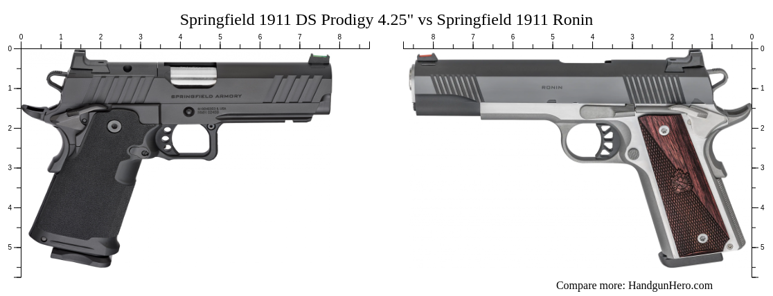 Springfield 1911 DS Prodigy 4.25" vs Springfield 1911 Ronin size ...