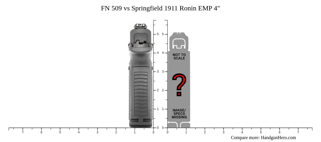 FN 509 vs Springfield 1911 Ronin EMP 4" size comparison | Handgun Hero
