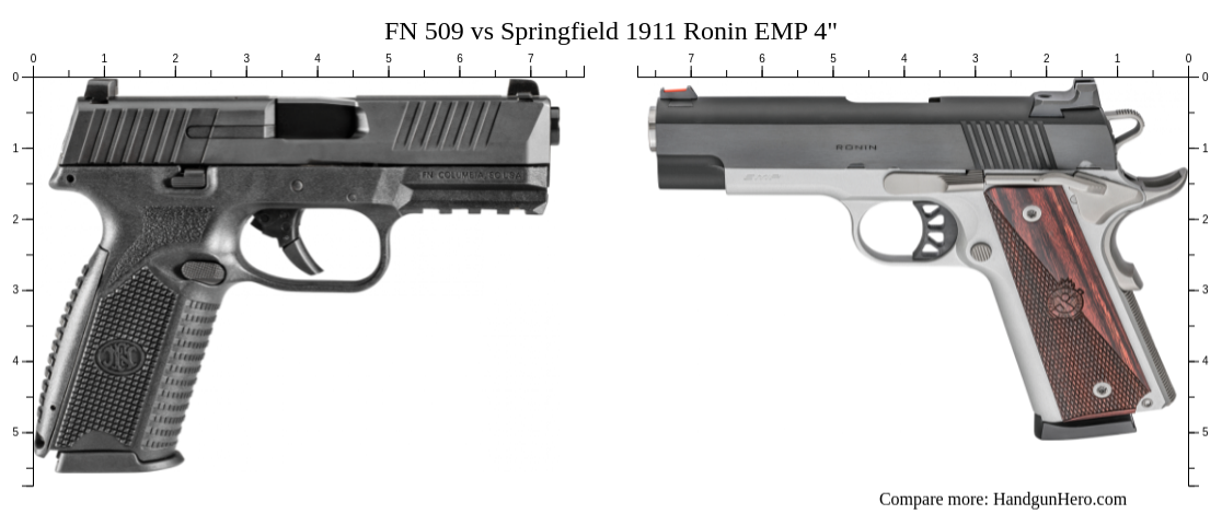 FN 509 vs Springfield 1911 Ronin EMP 4" size comparison | Handgun Hero