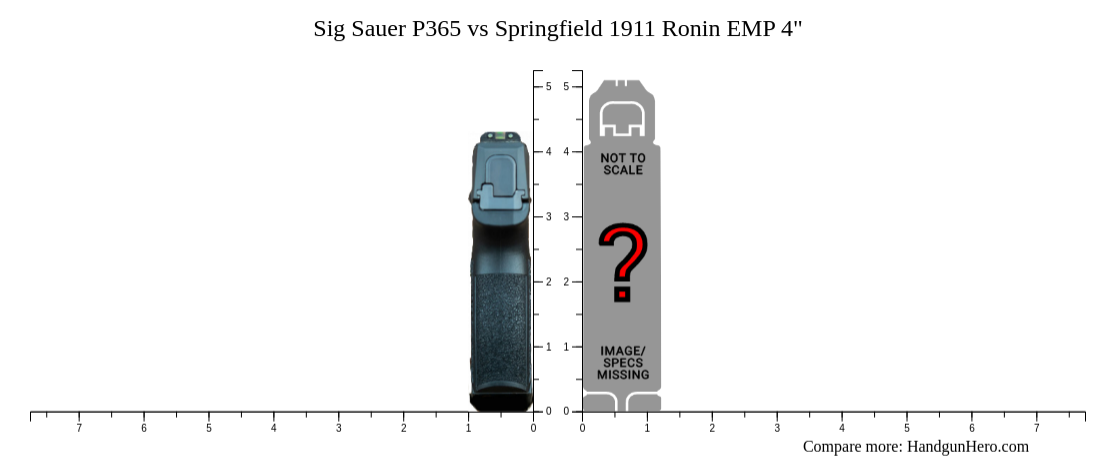 Sig Sauer P365 vs Springfield 1911 Ronin EMP 4" size comparison ...