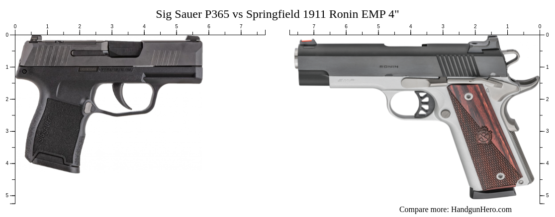 Sig Sauer P365 vs Springfield 1911 Ronin EMP 4" size comparison ...