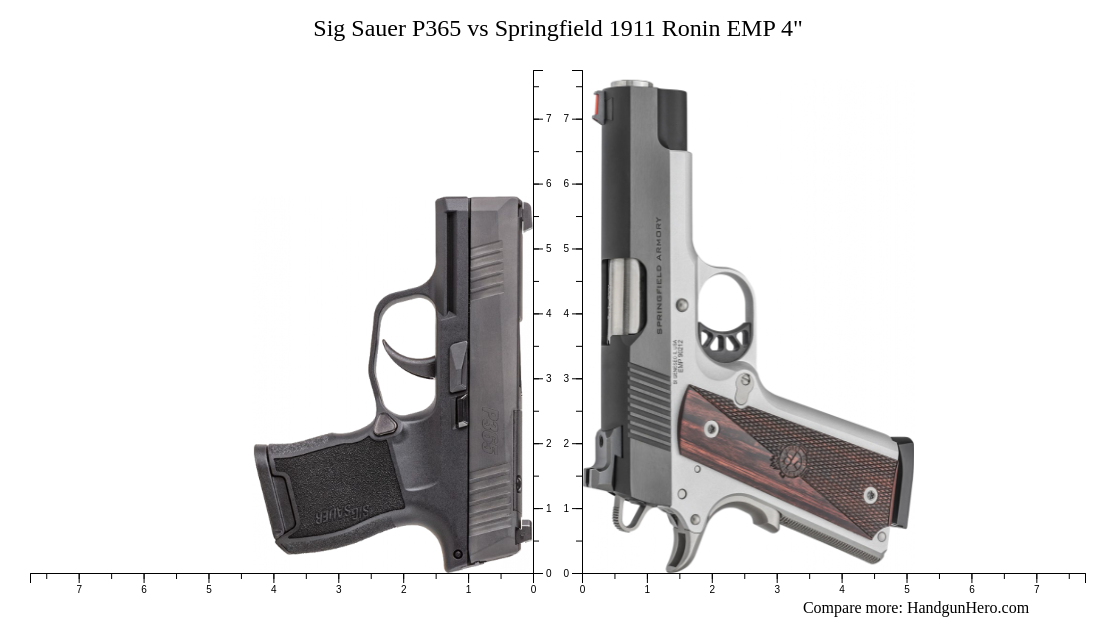 Sig Sauer P365 vs Springfield 1911 Ronin EMP 4" size comparison ...