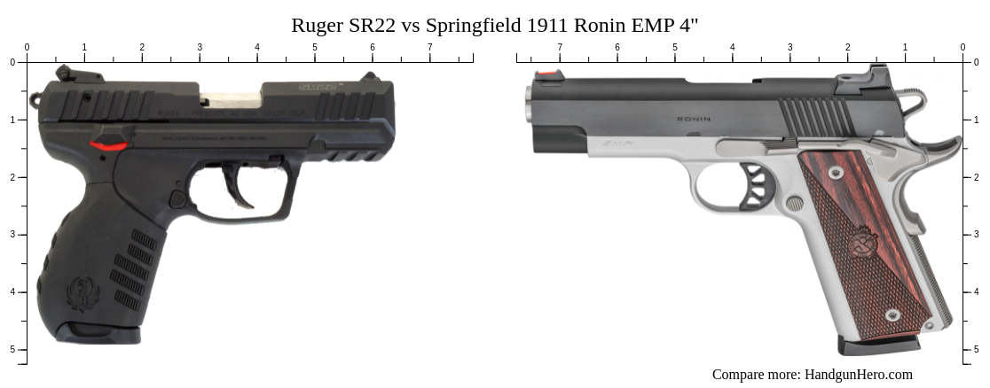 Ruger SR22 vs Springfield 1911 Ronin EMP 4" size comparison | Handgun Hero