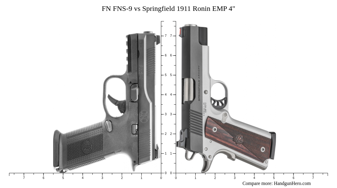 FN FNS-9 vs Springfield 1911 Ronin EMP 4" size comparison | Handgun Hero