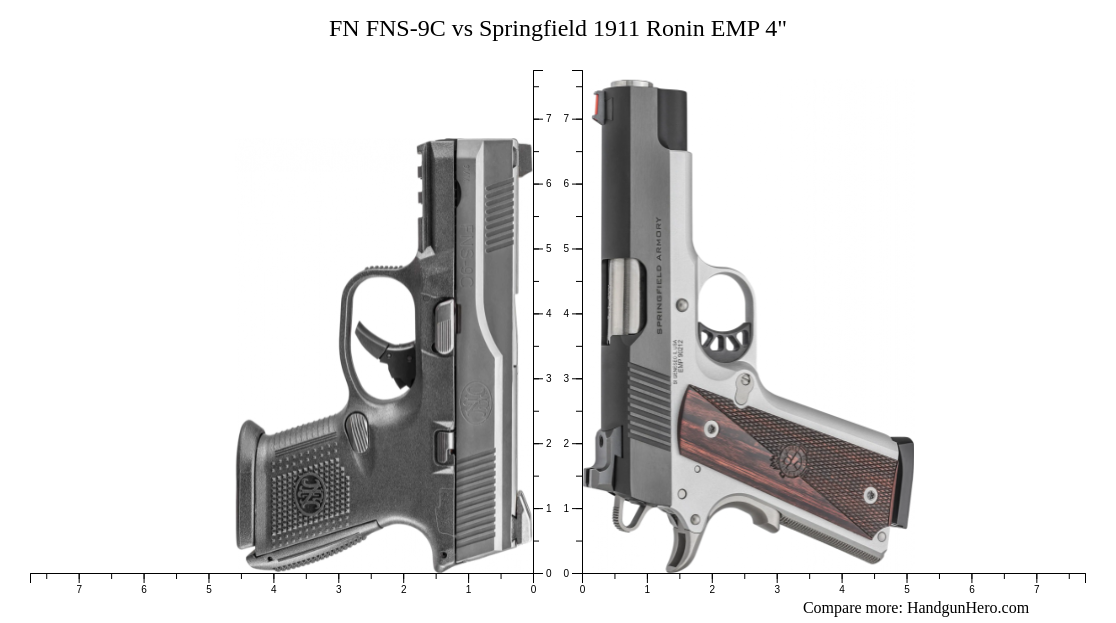 FN FNS-9C vs Springfield 1911 Ronin EMP 4" size comparison | Handgun Hero