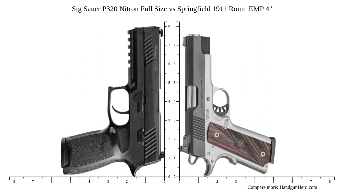 Sig Sauer P320 Nitron Full Size vs Springfield 1911 Ronin EMP 4" size ...