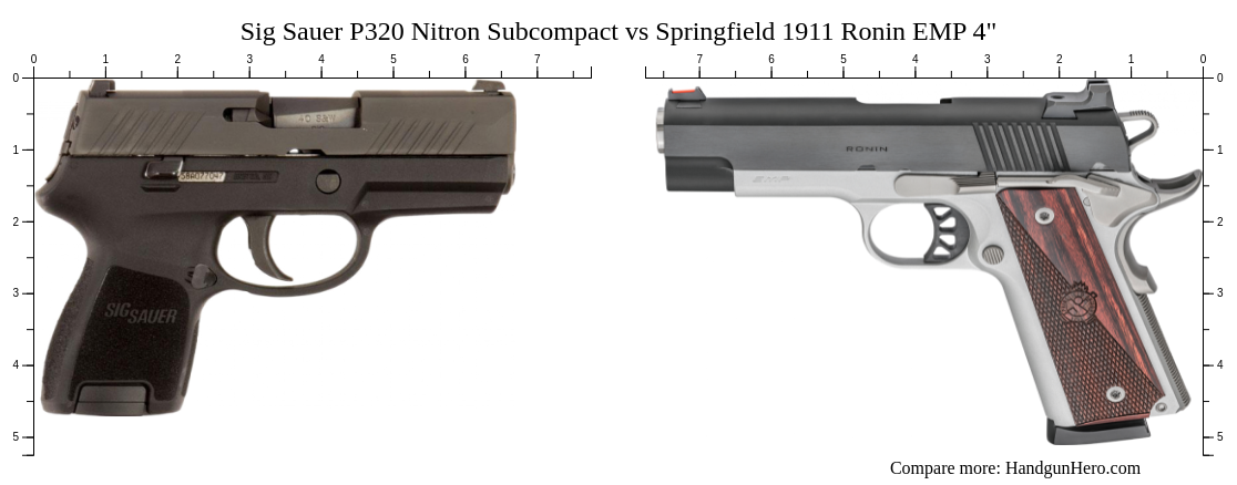 Sig Sauer P320 Nitron Subcompact vs Springfield 1911 Ronin EMP 4" size ...