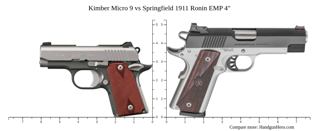 Kimber Micro 9 vs Springfield 1911 Ronin EMP 4" size comparison ...