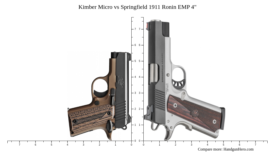 Kimber Micro vs Springfield 1911 Ronin EMP 4" size comparison | Handgun ...