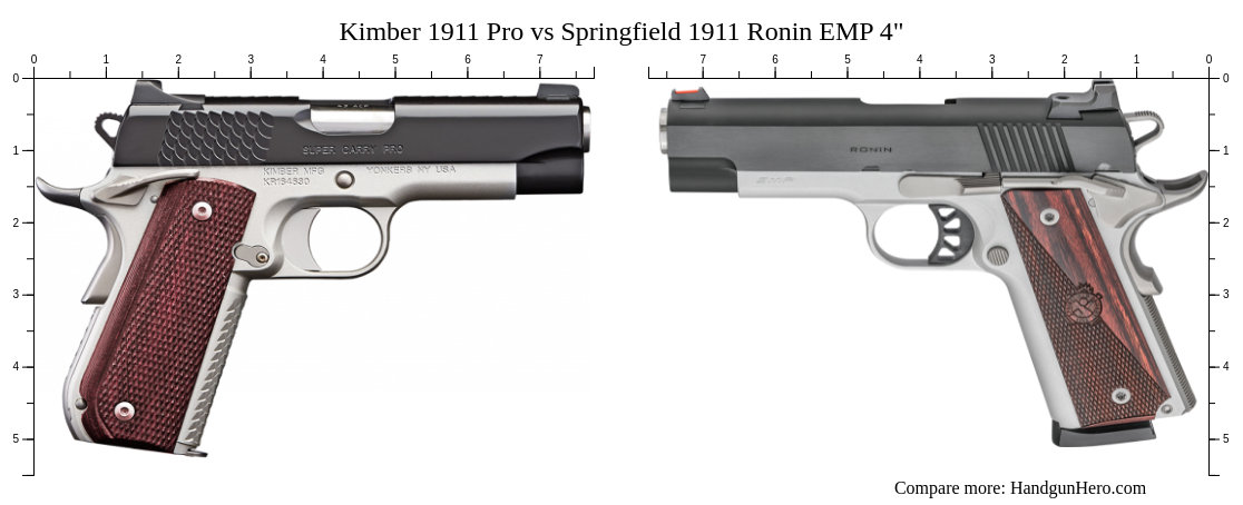 Kimber 1911 Pro vs Springfield 1911 Ronin EMP 4" size comparison ...