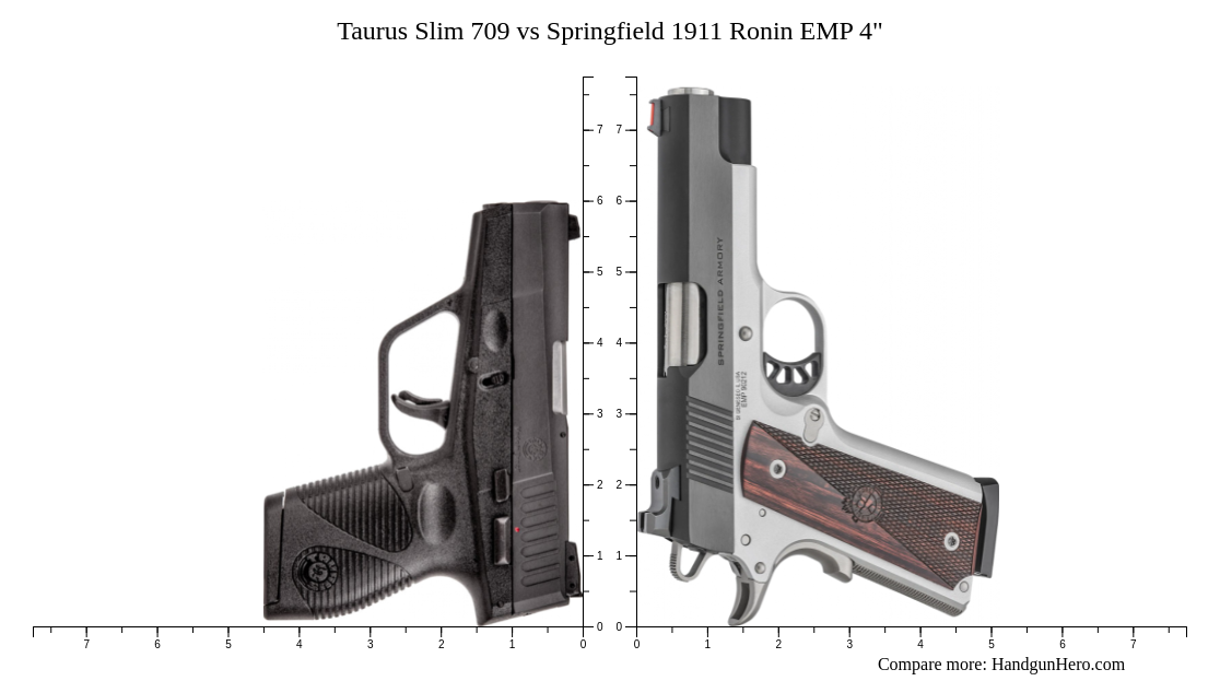 Taurus Slim 709 vs Springfield 1911 Ronin EMP 4" size comparison ...