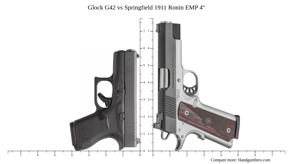 Glock G42 vs Springfield 1911 Ronin EMP 4" size comparison | Handgun Hero