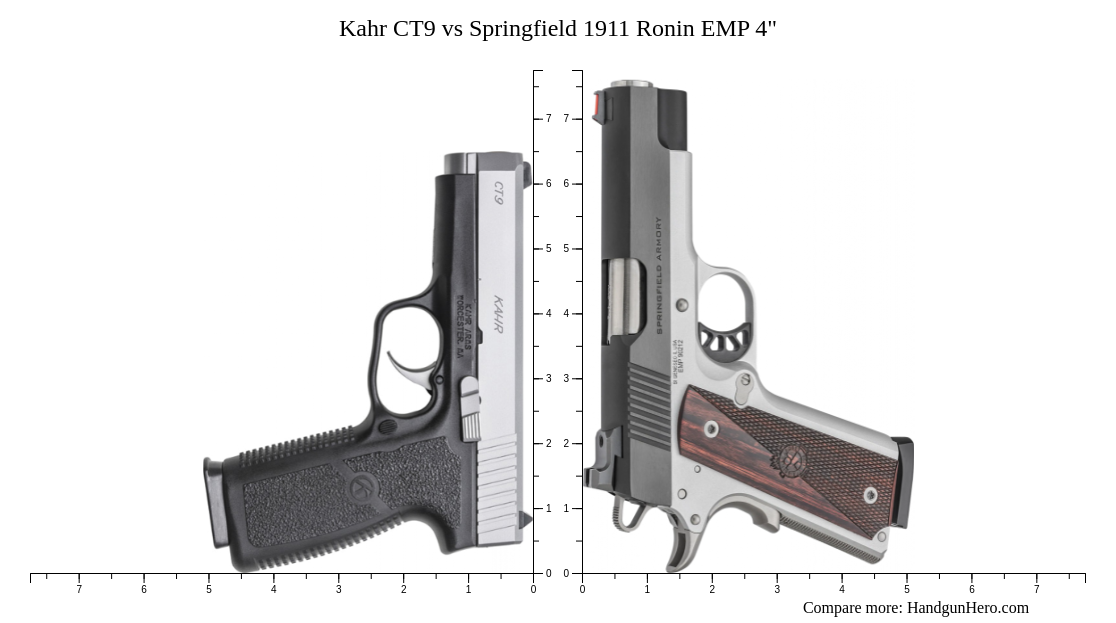 Kahr CT9 vs Springfield 1911 Ronin EMP 4" size comparison | Handgun Hero