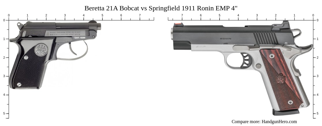 Beretta 21A Bobcat vs Springfield 1911 Ronin EMP 4" size comparison ...