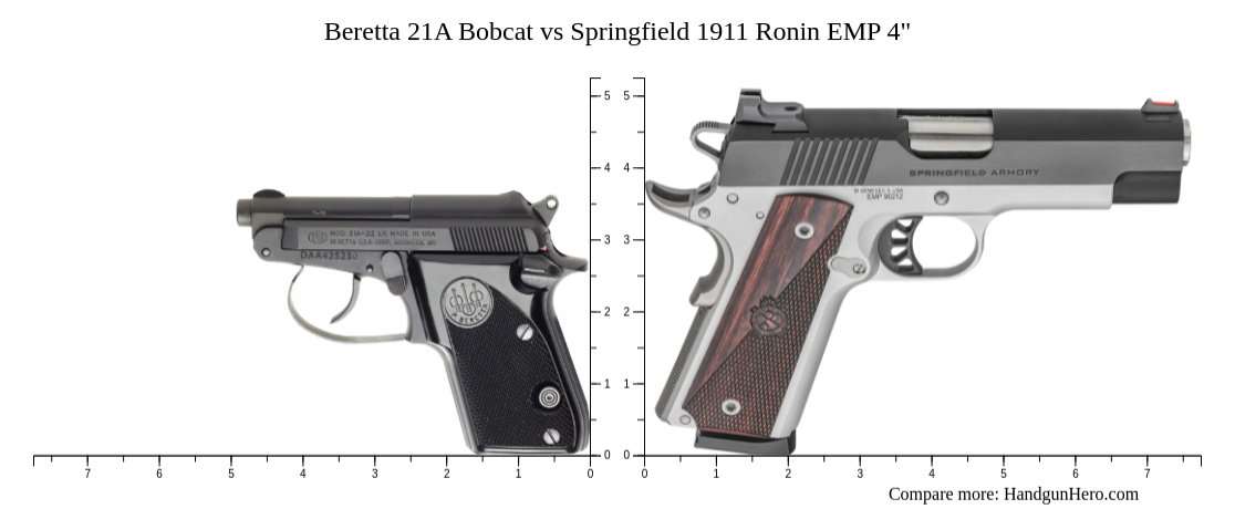 Beretta 21A Bobcat vs Springfield 1911 Ronin EMP 4" size comparison ...