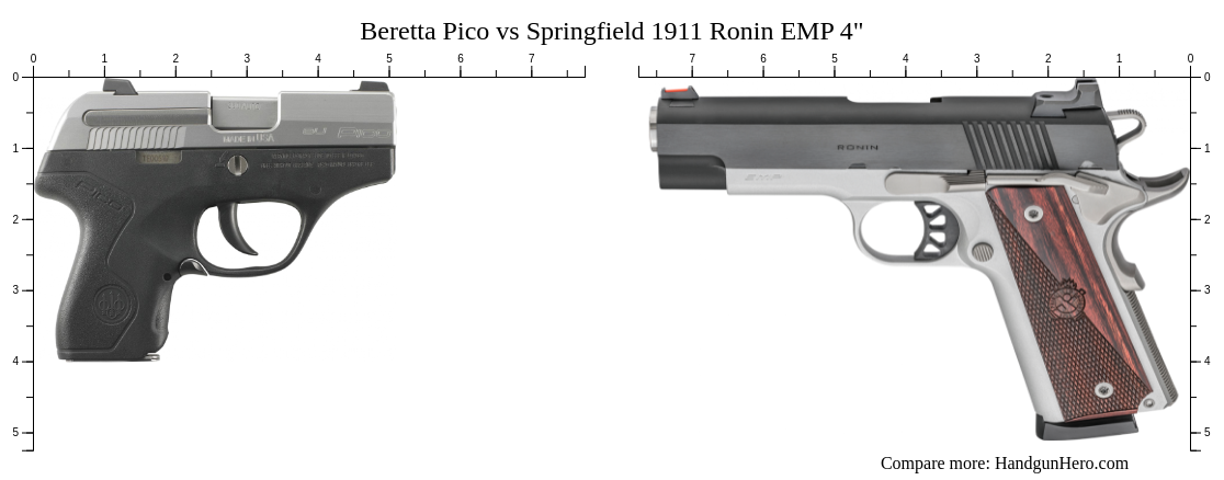 Beretta Pico vs Springfield 1911 Ronin EMP 4" size comparison | Handgun ...