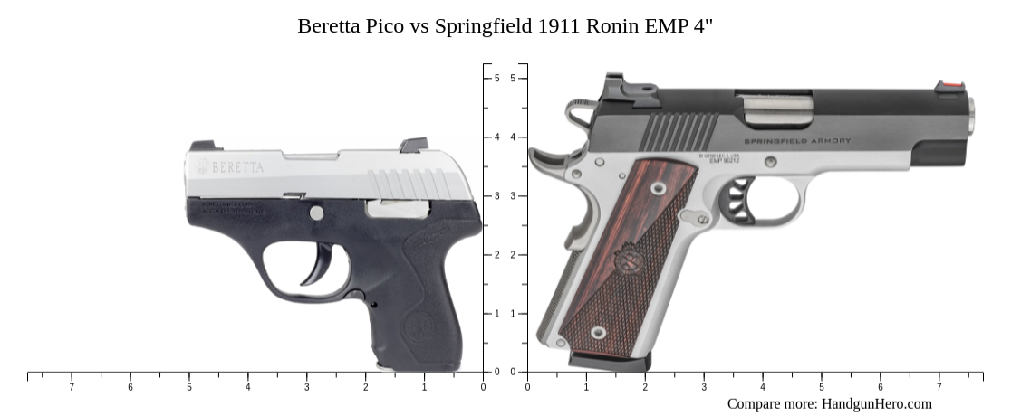 Beretta Pico vs Springfield 1911 Ronin EMP 4" size comparison | Handgun ...
