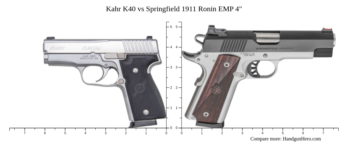 Kahr K40 vs Springfield 1911 Ronin EMP 4" size comparison | Handgun Hero