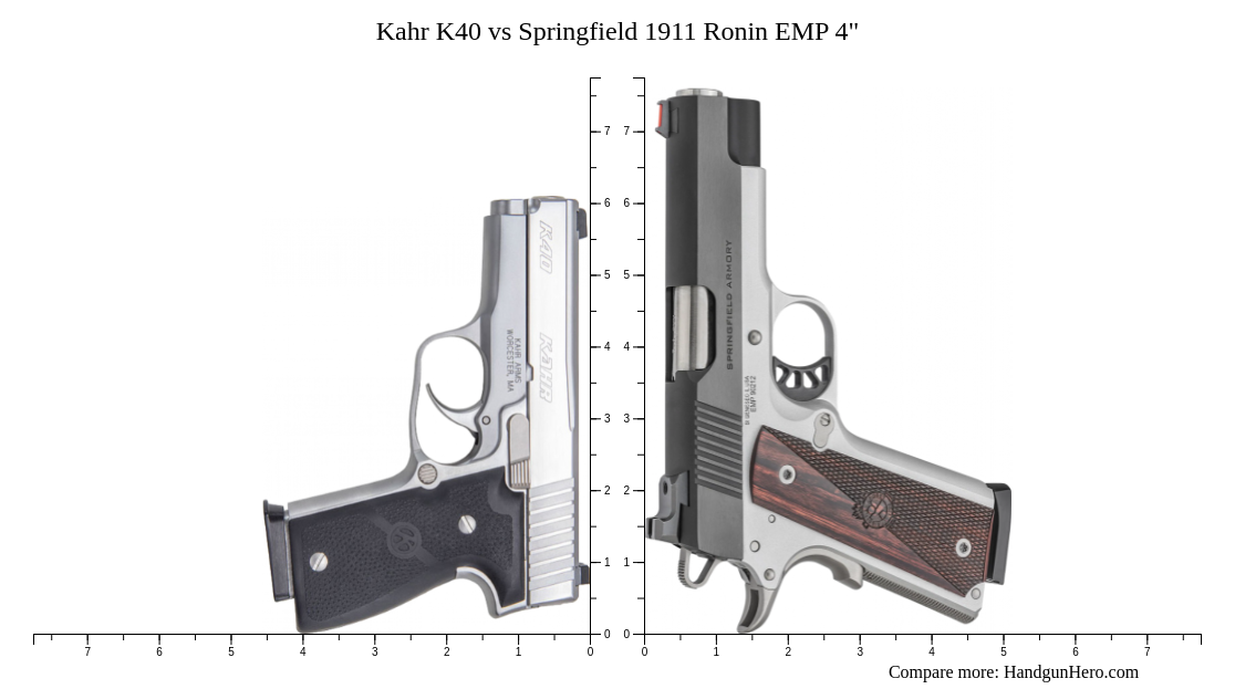 Kahr K40 vs Springfield 1911 Ronin EMP 4" size comparison | Handgun Hero