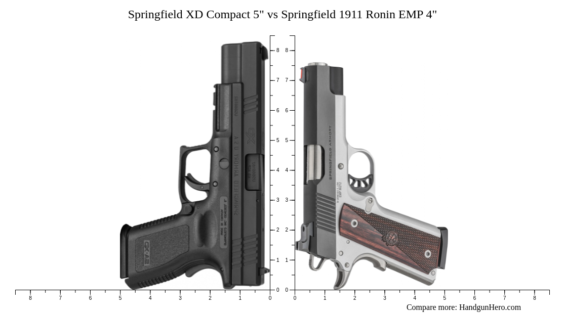 Springfield XD Compact 5" vs Springfield 1911 Ronin EMP 4" size ...