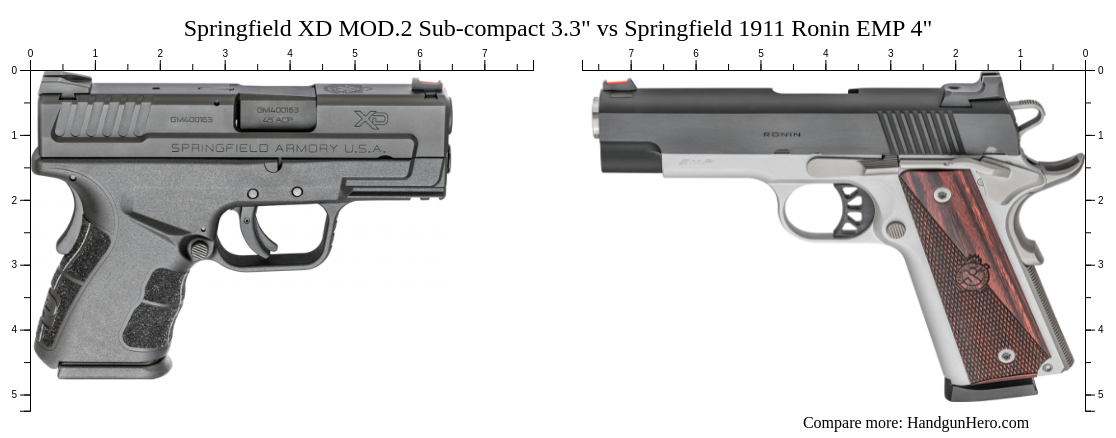 Springfield XD MOD.2 Sub-compact 3.3" vs Springfield 1911 Ronin EMP 4 ...
