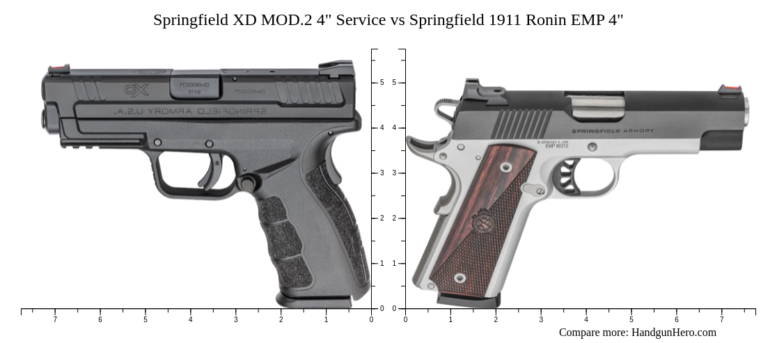 Springfield XD MOD.2 4" Service vs Springfield 1911 Ronin EMP 4" size ...