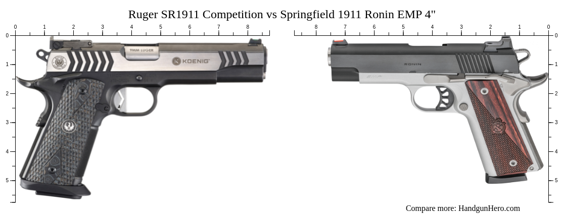 Ruger SR1911 Competition vs Springfield 1911 Ronin EMP 4" size comparison | Handgun Hero