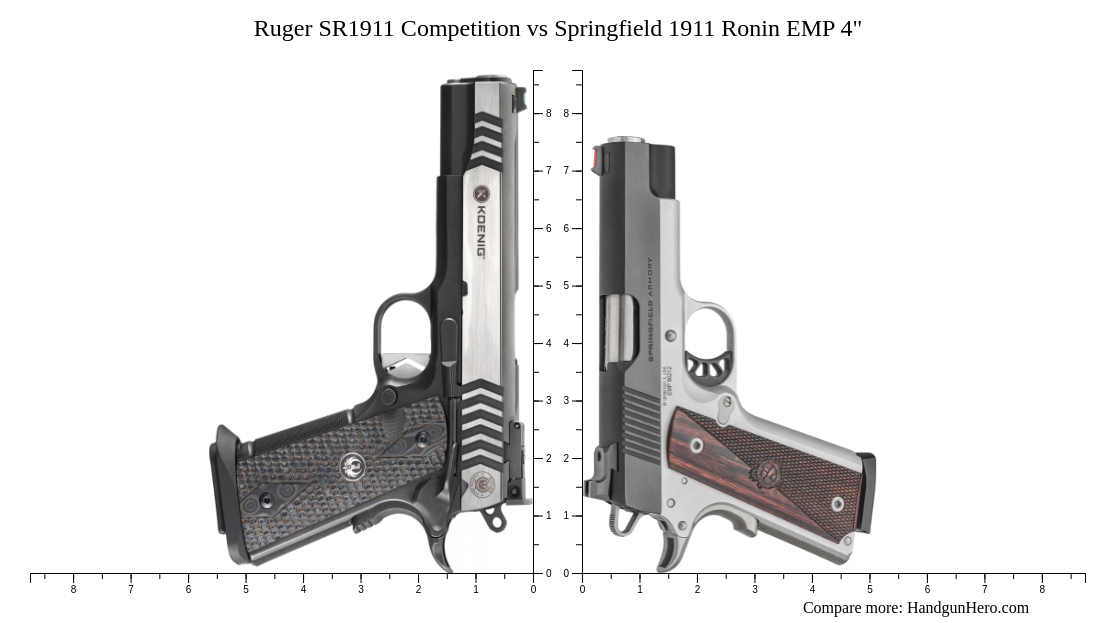 Ruger SR1911 Competition vs Springfield 1911 Ronin EMP 4" size comparison | Handgun Hero