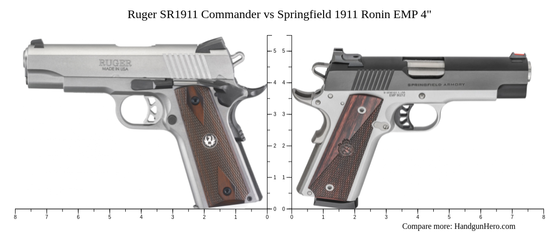 Ruger SR1911 Commander vs Springfield 1911 Ronin EMP 4" size comparison ...