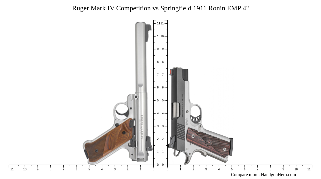 Ruger Mark IV Competition vs Springfield 1911 Ronin EMP 4" size comparison | Handgun Hero