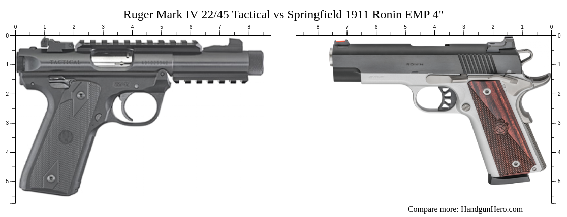 Ruger Mark IV 22/45 Tactical vs Springfield 1911 Ronin EMP 4" size comparison | Handgun Hero