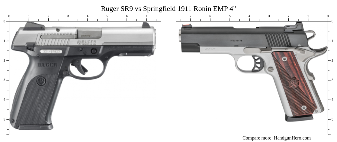 Ruger SR9 vs Springfield 1911 Ronin EMP 4" size comparison | Handgun Hero