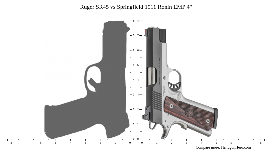 Ruger SR45 vs Springfield 1911 Ronin EMP 4" size comparison | Handgun Hero