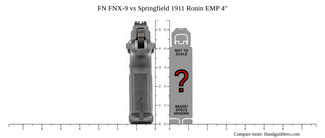 FN FNX-9 vs Springfield 1911 Ronin EMP 4" size comparison | Handgun Hero