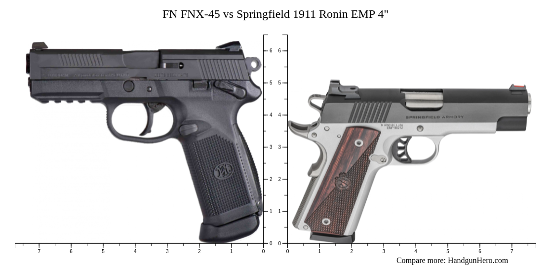 FN FNX-45 vs Springfield 1911 Ronin EMP 4" size comparison | Handgun Hero