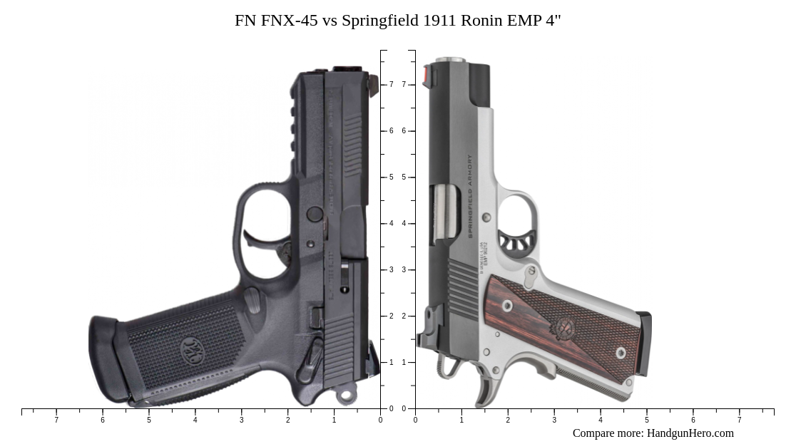 FN FNX-45 vs Springfield 1911 Ronin EMP 4" size comparison | Handgun Hero